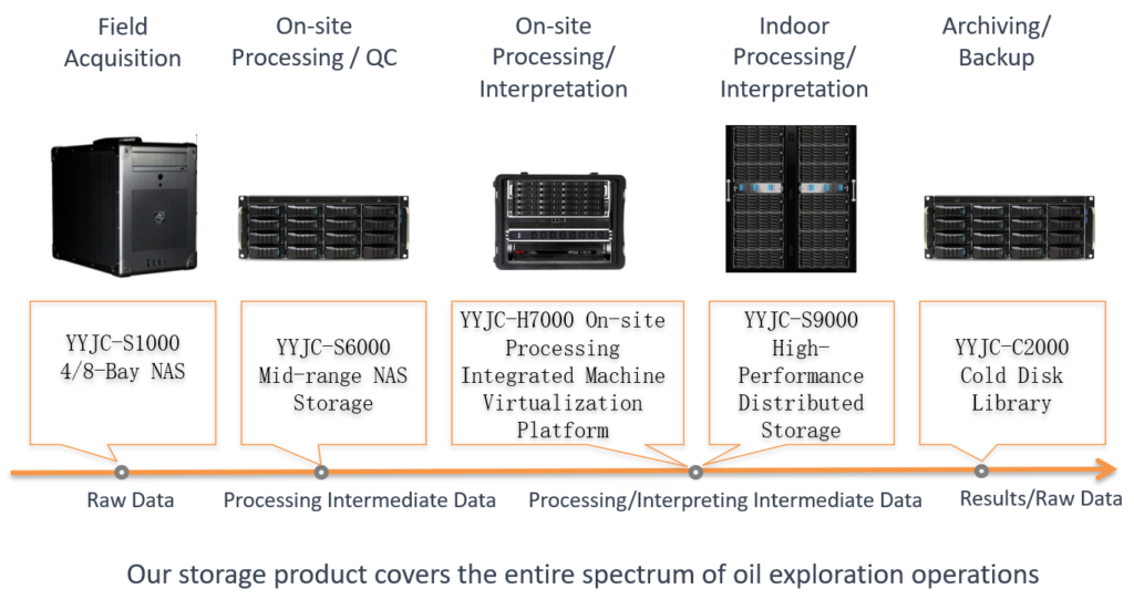 Storage Products – KNOWTECH INNOVATION